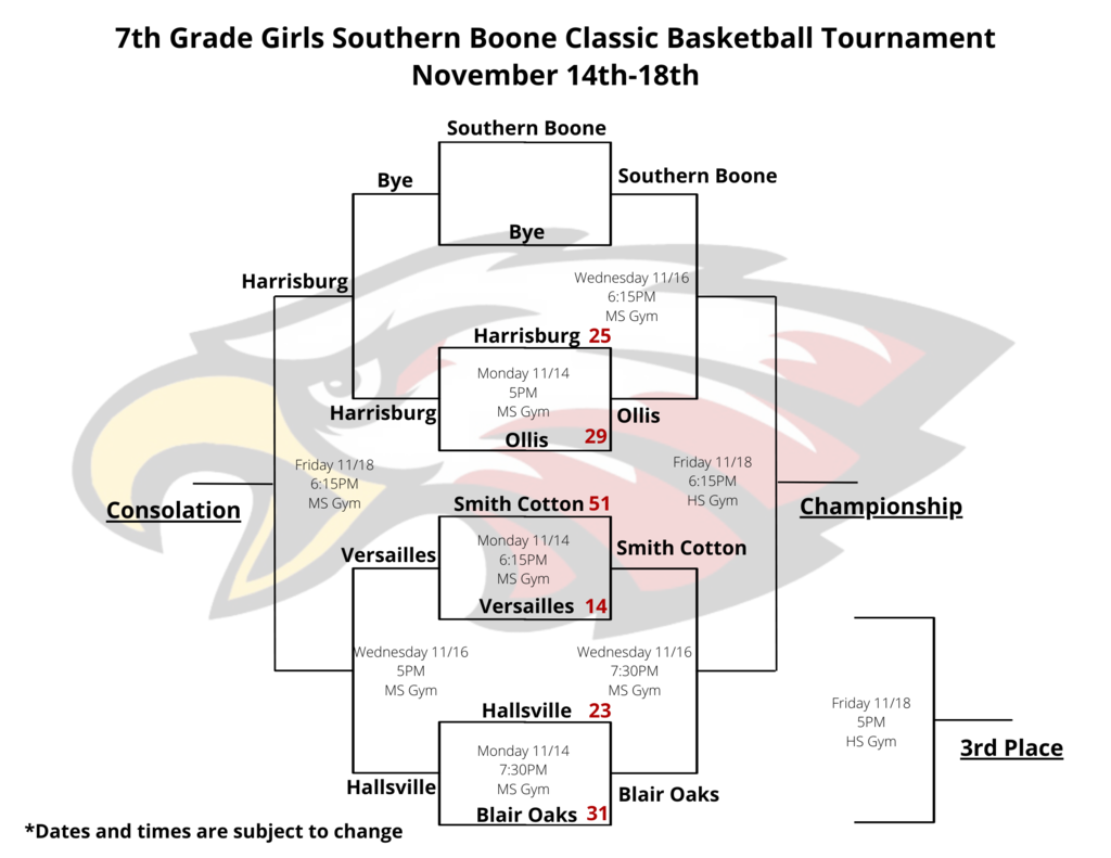 Live Feed | Southern Boone Athletics